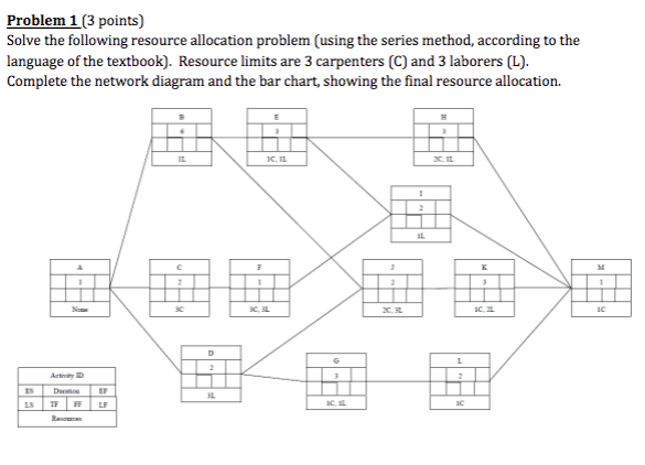 Problem 1 (3 points)Solve the following resource | Chegg.com