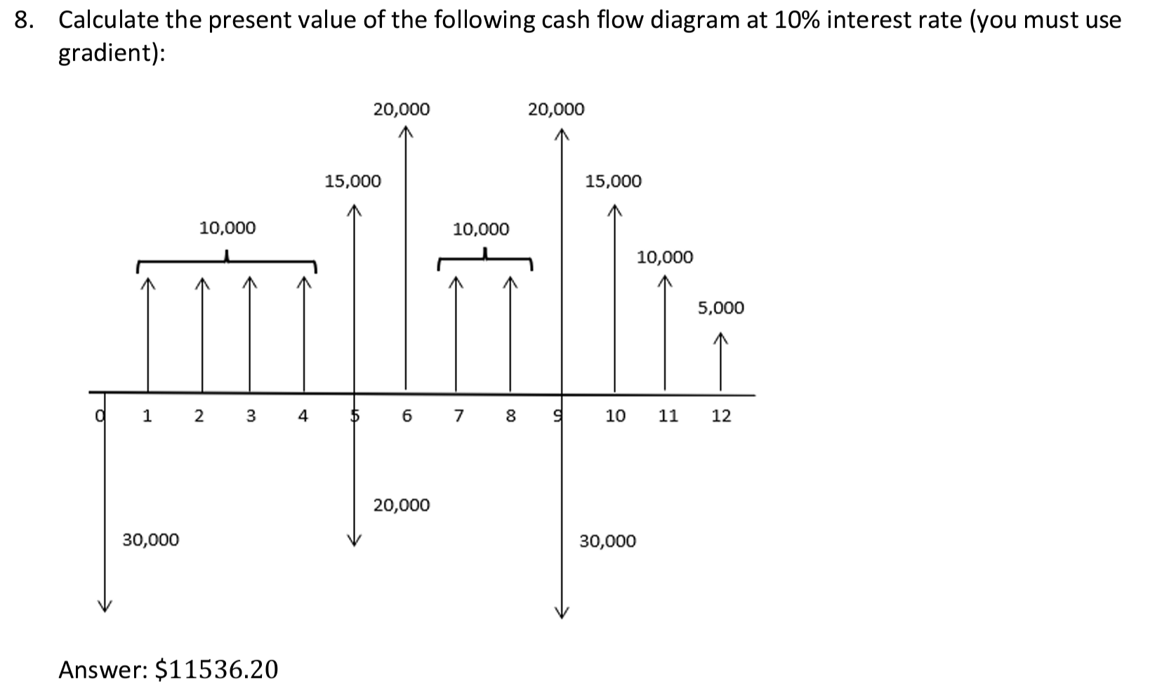Solved 3. Calculate the present value of the following cash | Chegg.com