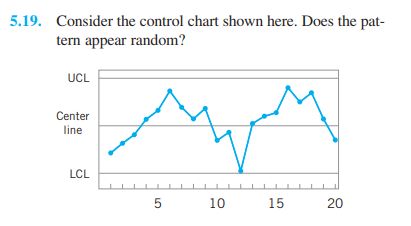 Solved 9. Consider the control chart shown here. Does the | Chegg.com