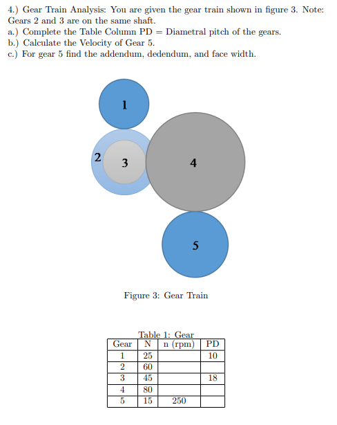 Solved 4.) Gear Train Analysis: You are given the gear train | Chegg.com