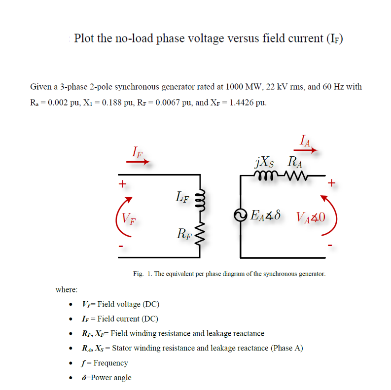 Solved and the field current for 1 PU armature voltage is | Chegg.com