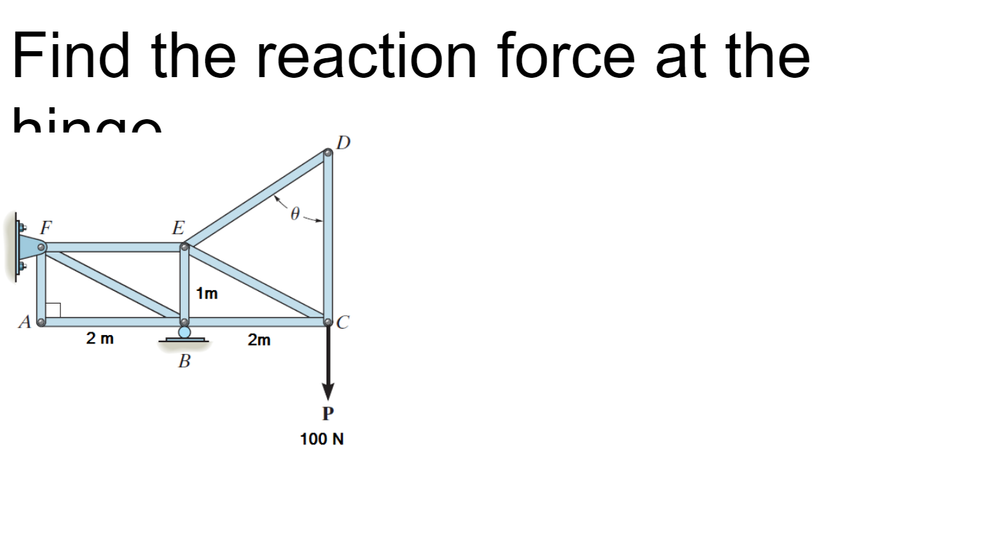 Solved Find the reaction force at the | Chegg.com