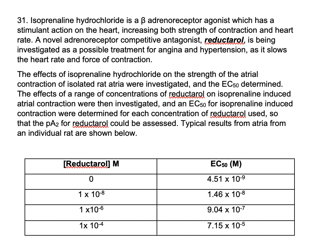 Construct a Schild Plot to determine the pA2 value | Chegg.com