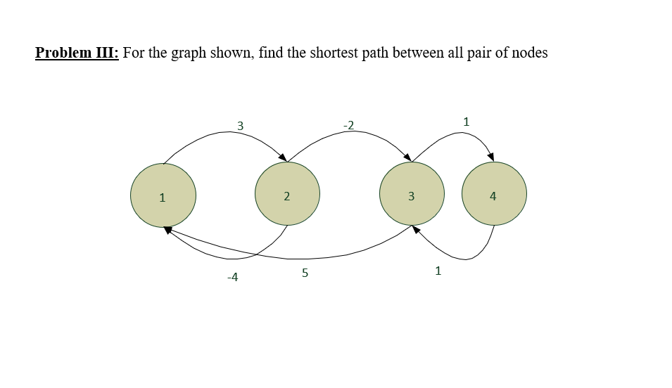 Solved Problem III: For the graph shown, find the shortest | Chegg.com
