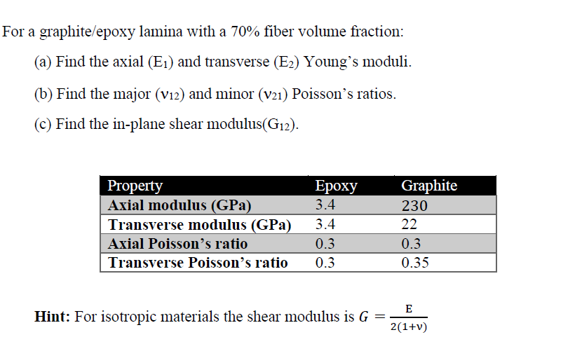 Solved For a graphite/epoxy lamina with a 70% fiber volume | Chegg.com
