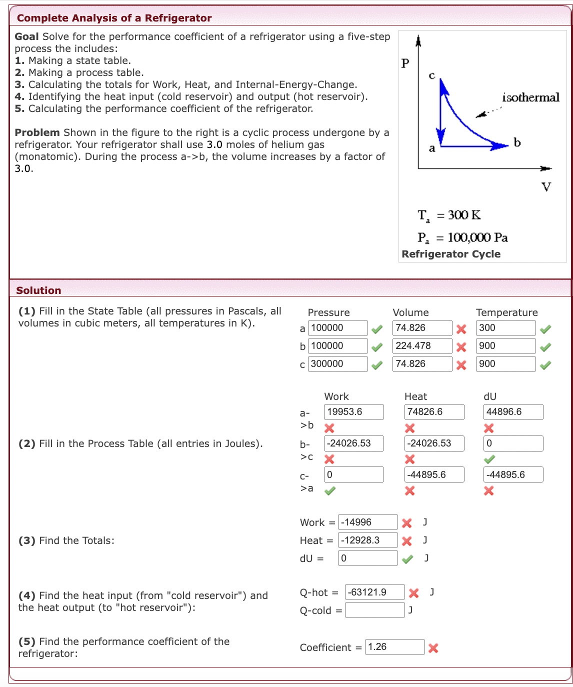 Solved Complete Analysis of a Refrigerator Goal Solve for | Chegg.com
