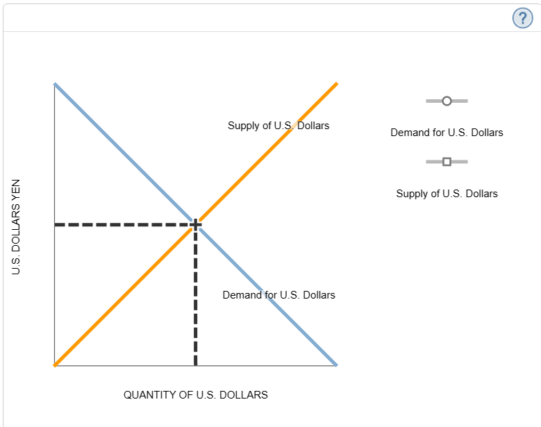 Solved 4. How a foreign exchange intervention by the | Chegg.com