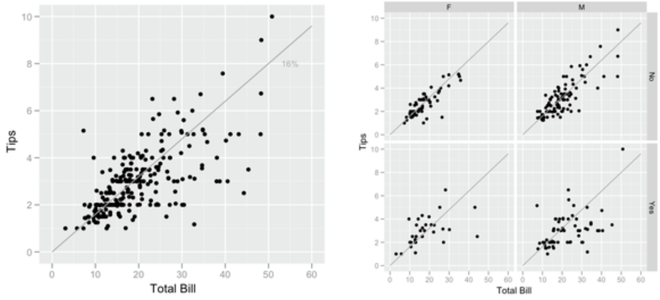 analyse the data in the csv file for restaurant | Chegg.com