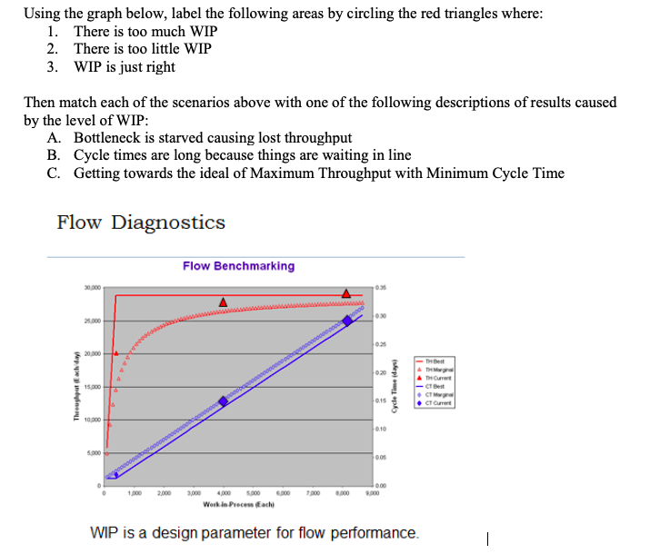 Using the graph below, label the following areas by | Chegg.com