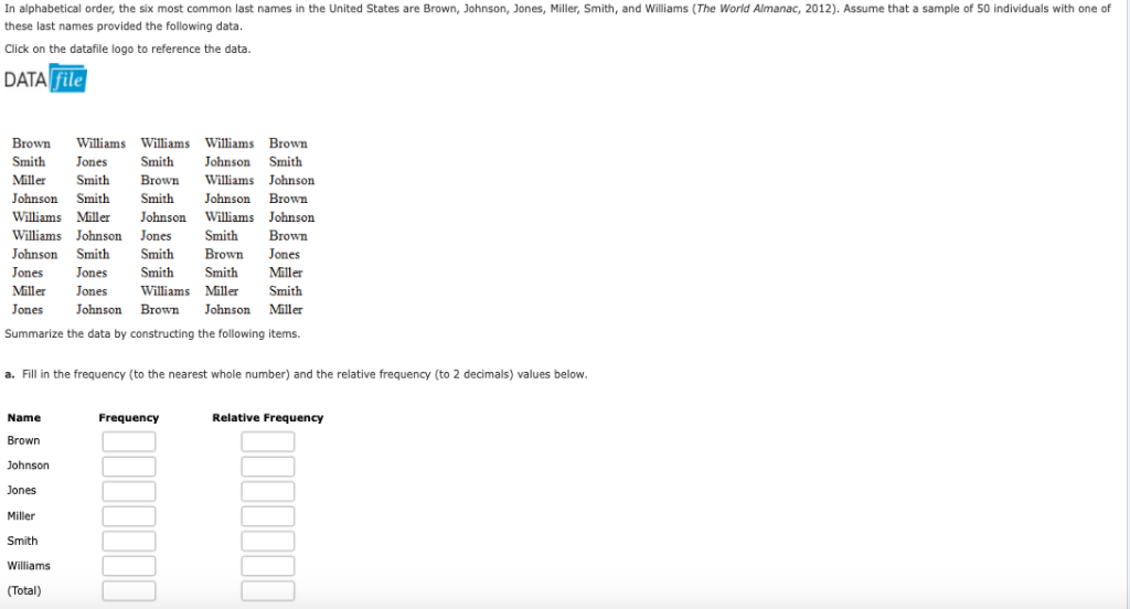 Solved In alphabetical order, the six most common last names | Chegg.com