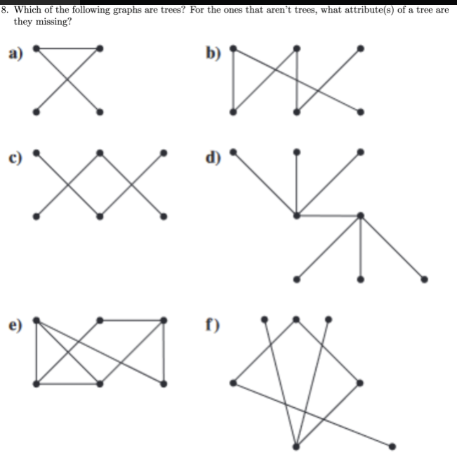 Solved Which of the following graphs are trees? For the ones | Chegg.com