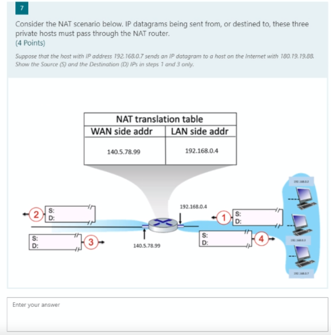 Solved Consider the NAT scenario below. IP datagrams being | Chegg.com