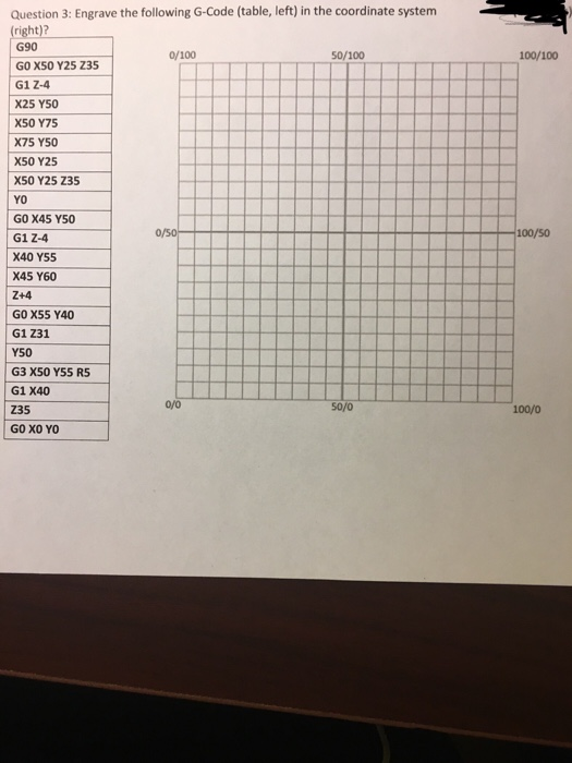 Solved Question 3: Engrave the following G-Code (table, | Chegg.com