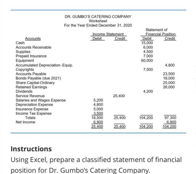 Solved Instructions Using Excel, prepare a classified | Chegg.com