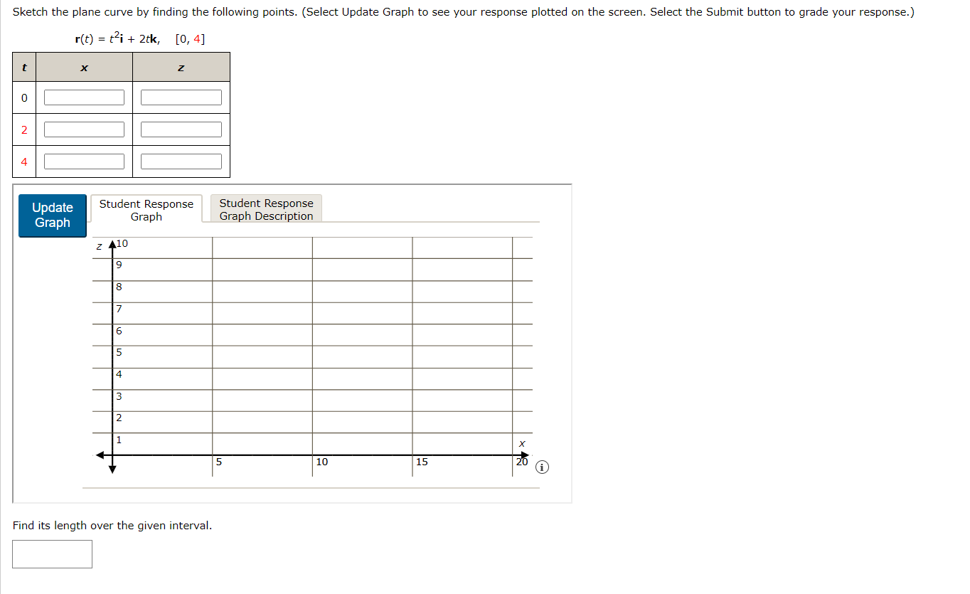 Solved r(t)=t2i+2tk,[0,4] Update Graph Find its length over | Chegg.com