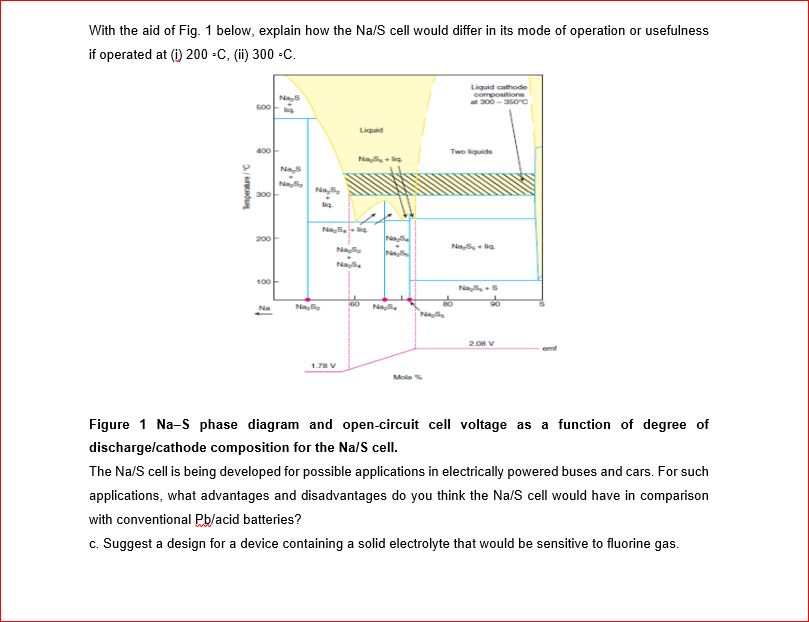 With the aid of Fig. 1 below, explain how the Na/S | Chegg.com