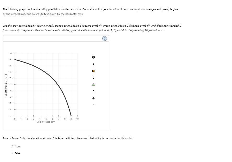 Solved The following graph depicts the utility possibility | Chegg.com