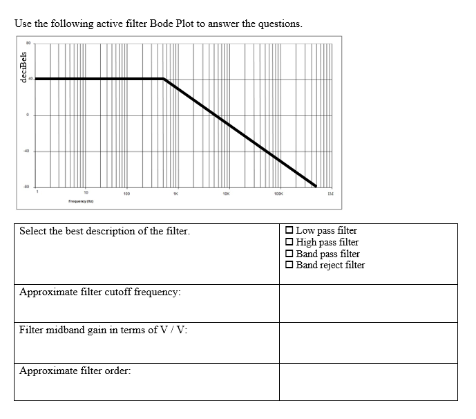 Solved Use the following active filter Bode Plot to answer | Chegg.com