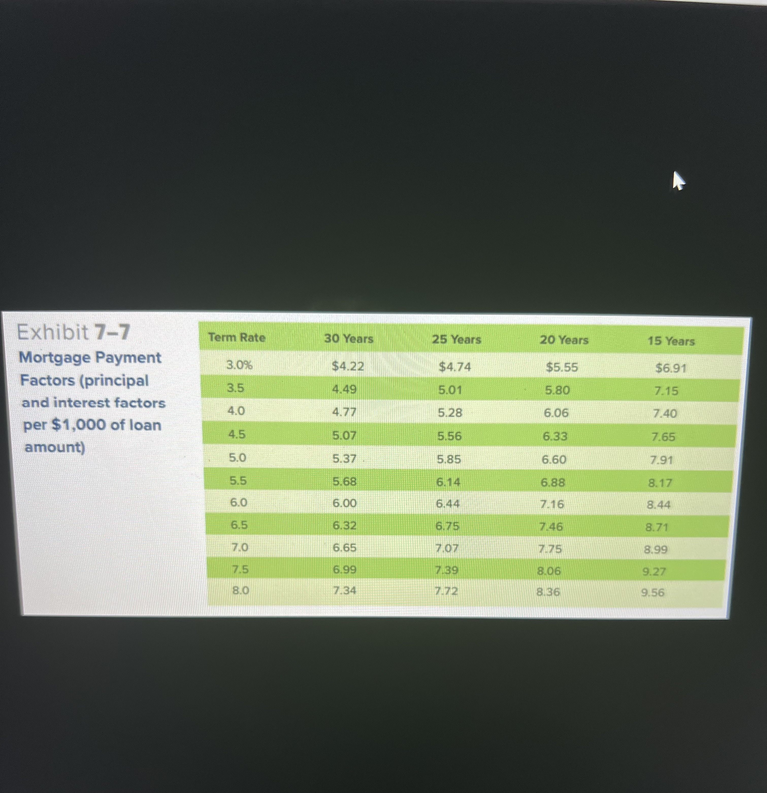 Solved Exhibit 7-7 Mortgage Payment Factors (principal and | Chegg.com