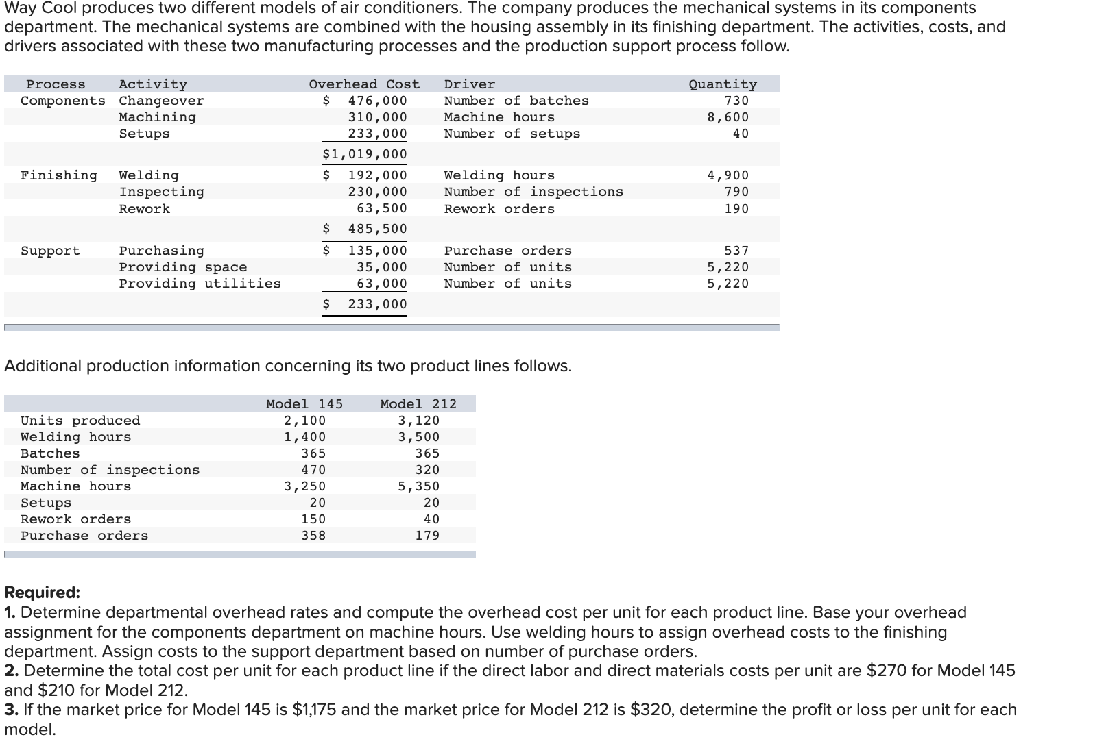 Solved Exercise 17-9 Using departmental overhead rates to | Chegg.com