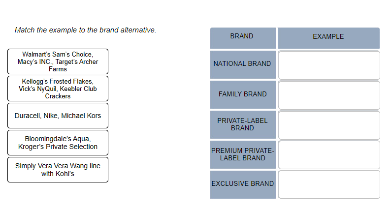 Solved Match the example to the brand alternative. | Chegg.com