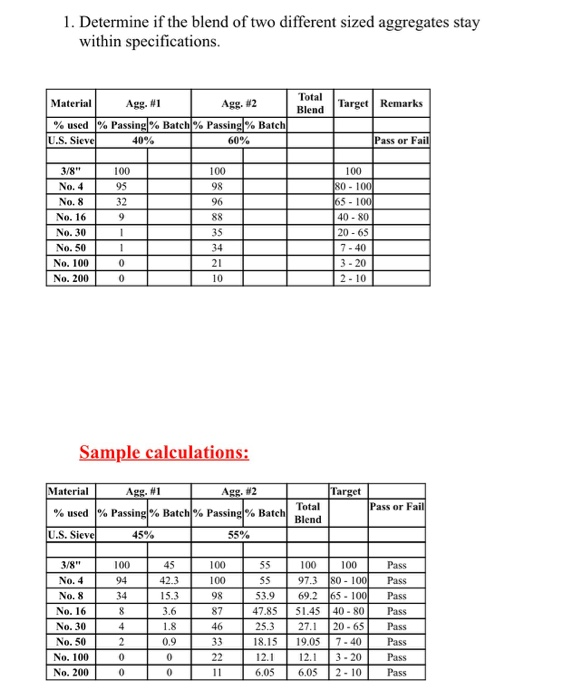 Solved 1. Determine if the blend of two different sized | Chegg.com