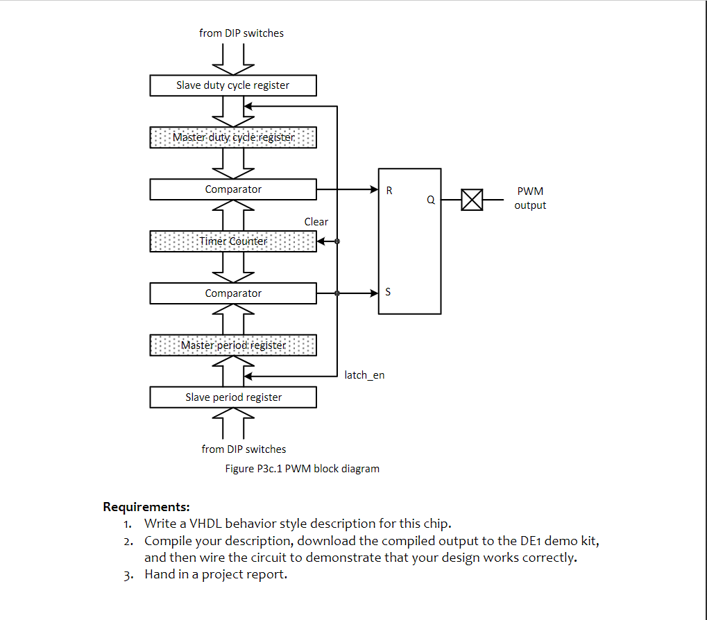 EE282 Lab 8 Subject: Pulse-Width Modulation (PWM) | Chegg.com