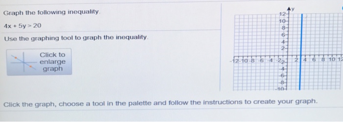 Solved Graph the following inequality 4x + 5y > 20 Use the | Chegg.com