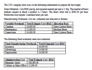 Solved Calculate the product cost per unit using the | Chegg.com