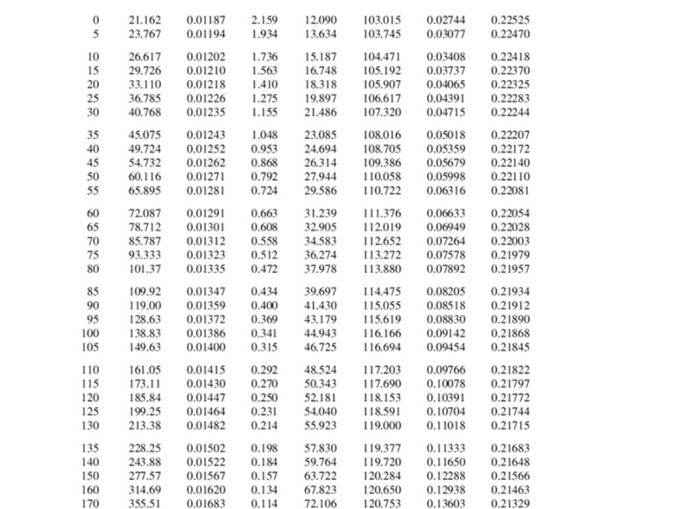 Solved Carnot Refrigerator uses tetrafluoromethane (Table | Chegg.com