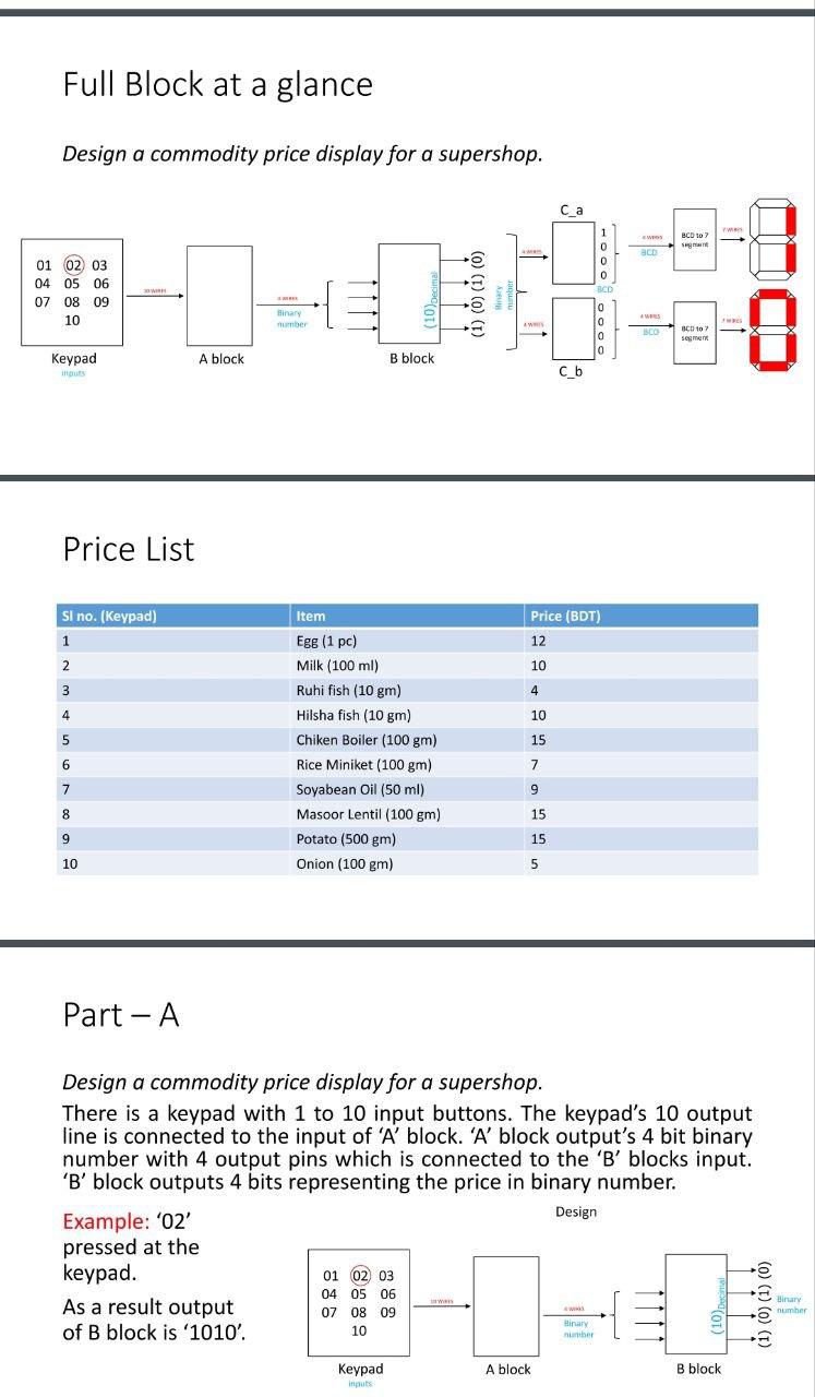 Solved Full Block at a glance Design a commodity price | Chegg.com