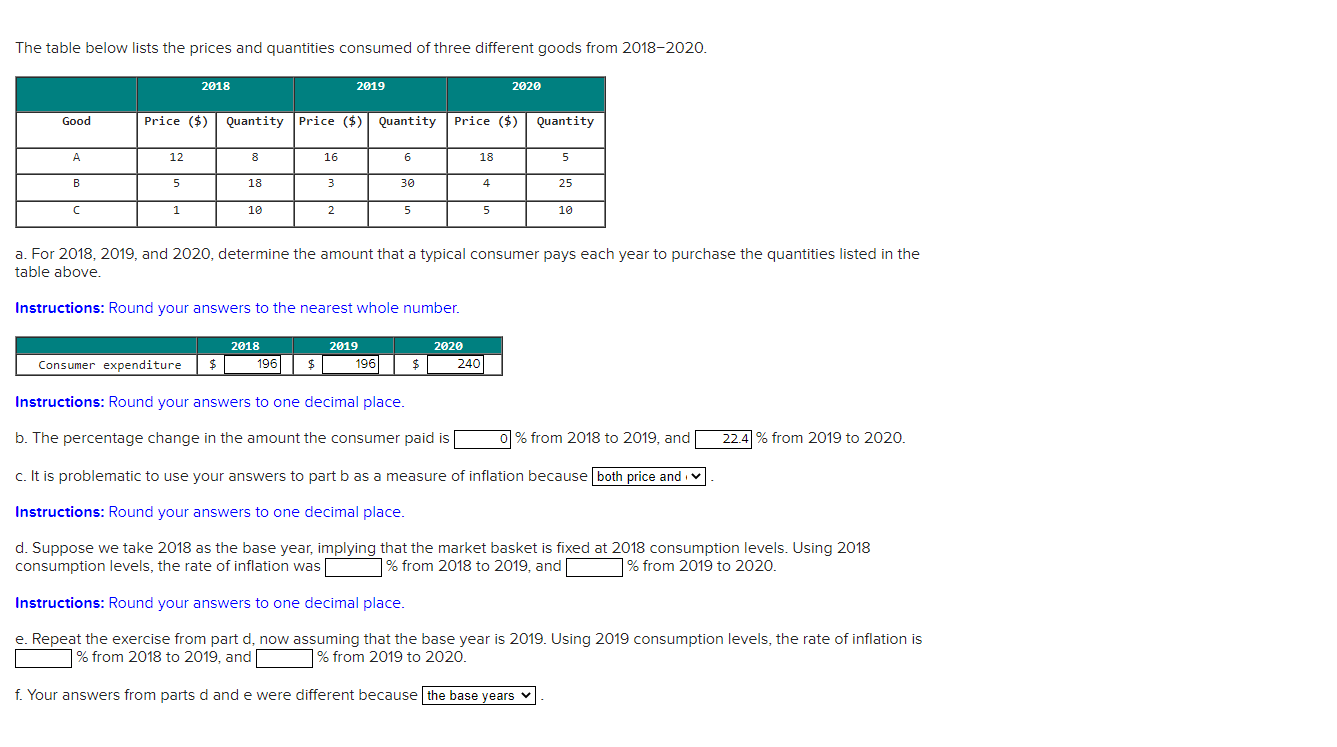 Solved The table below lists the prices and quantities | Chegg.com