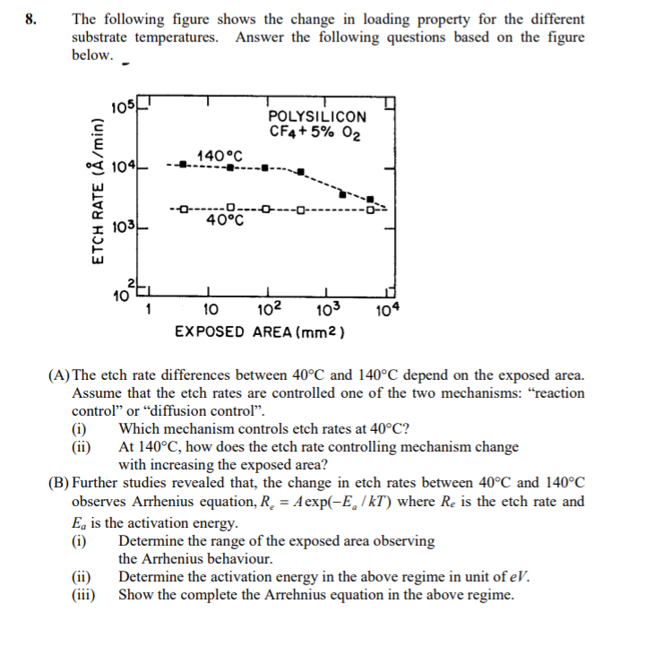 This question is about Etching process requirement, | Chegg.com