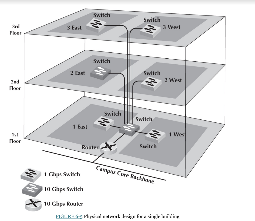 10 Floor Building Network Design | Viewfloor.co 10 Floor Building Network Design | Viewfloor.co