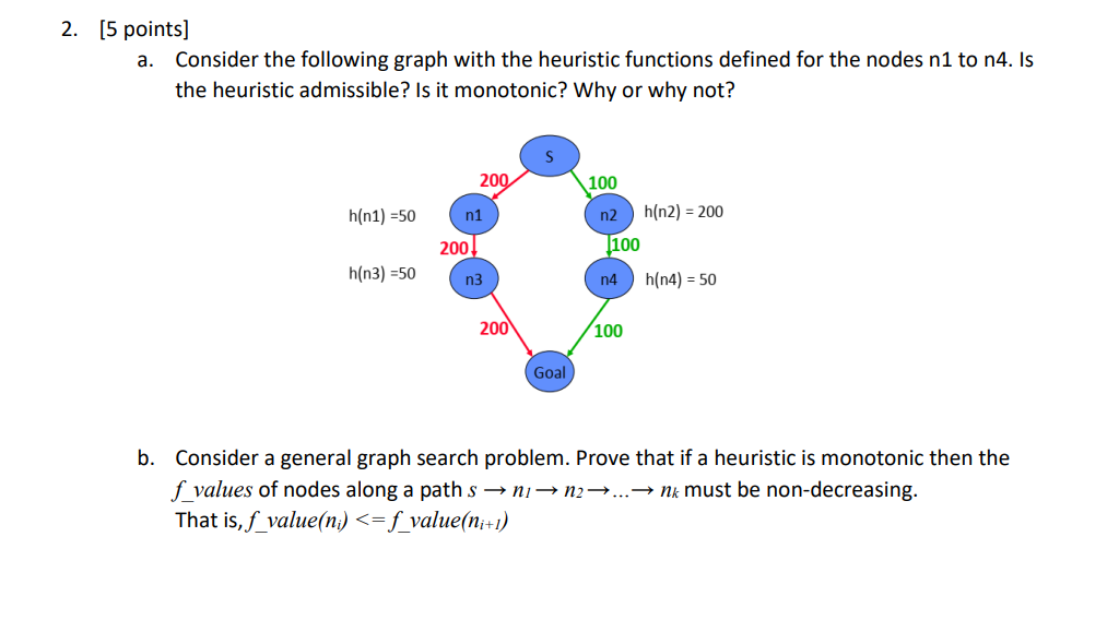 Solved [5 points] a. Consider the following graph with the | Chegg.com