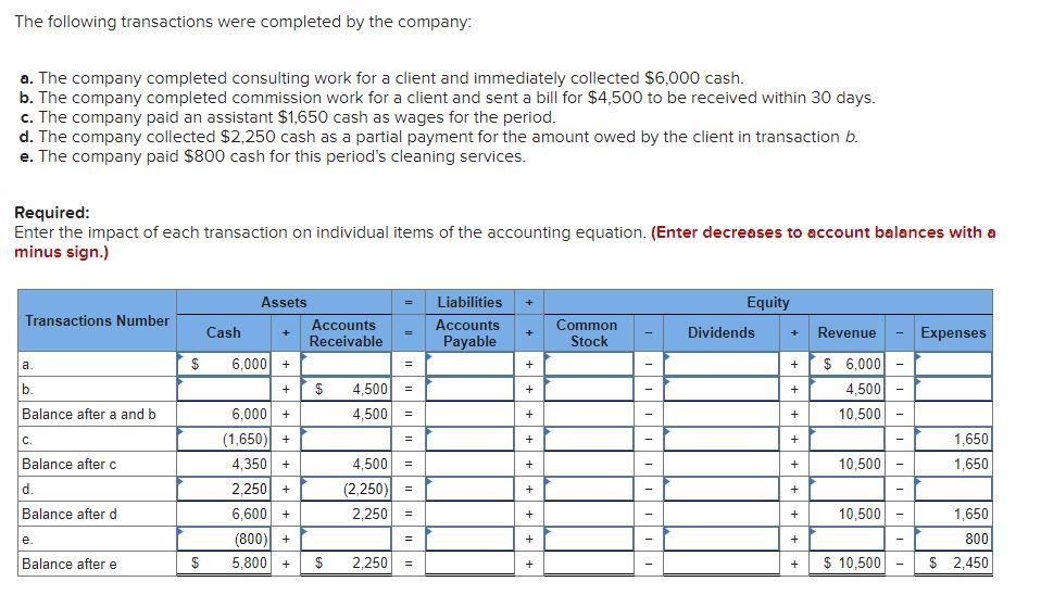 Solved The following transactions were completed by the | Chegg.com