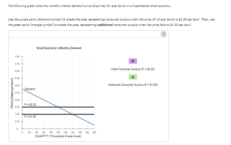 Solved 4. Consumer surplus for an individual and a market | Chegg.com