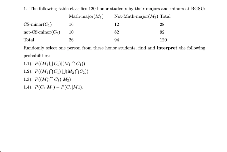 Solved 1. The following table classifies 120 honor students | Chegg.com