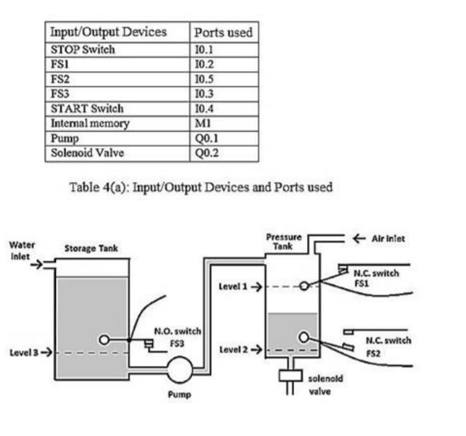 (a) In Figure 4(a), when the START switch is | Chegg.com