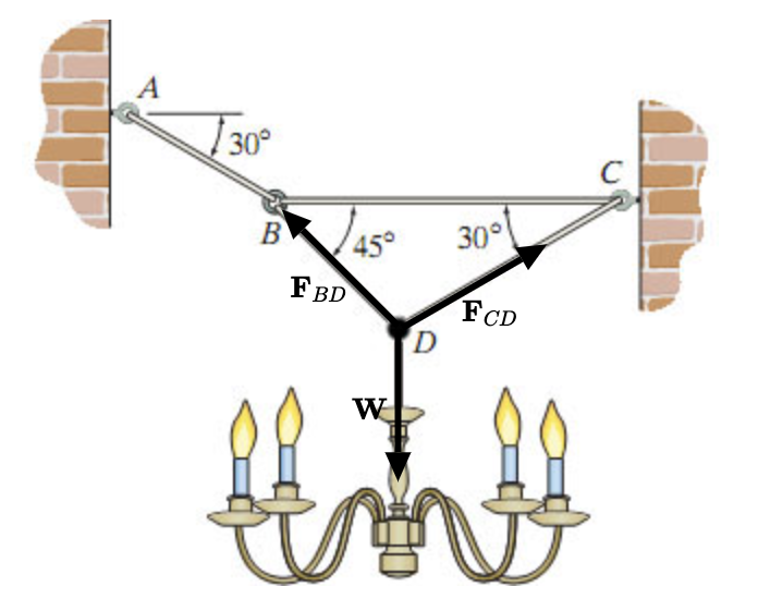 [Solved]: If the tension developed in each of the four wires