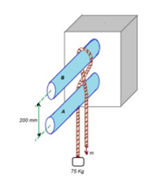 On two cylinders of 100 mm diameter, a rope is placed | Chegg.com