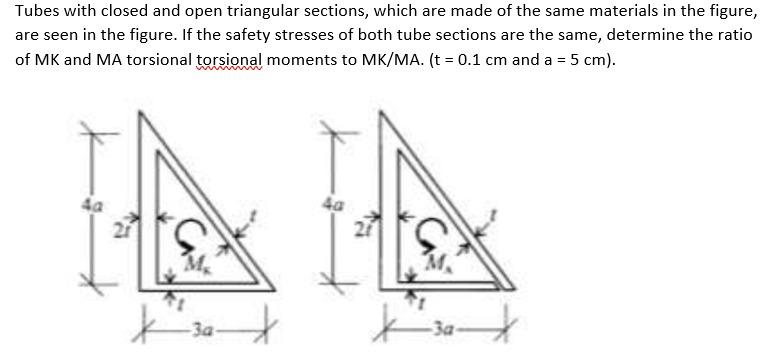 Solved Tubes with closed and open triangular sections, which | Chegg.com