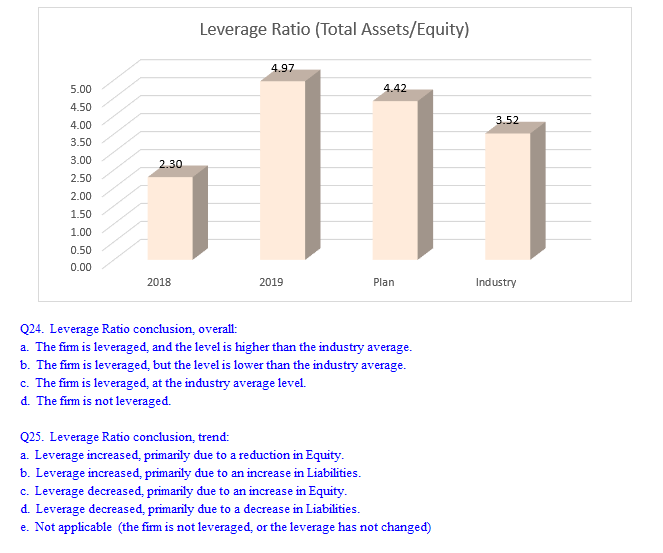 Solved C apital Structure and Leverage A le 5 P 0 fi c˙The | Chegg.com