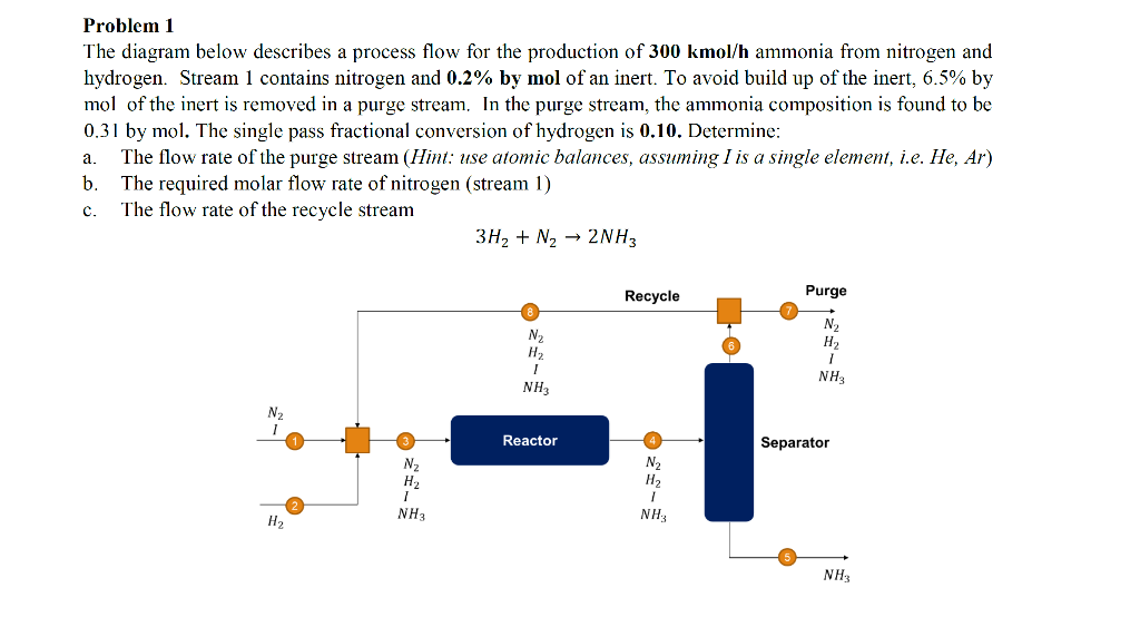 Problem 1 The diagram below describes a process flow | Chegg.com