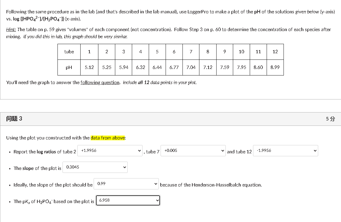 Solved Following the same procedure as in the lab (and | Chegg.com
