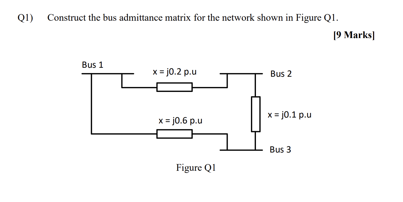 Solved Q1) ﻿Construct the bus admittance matrix for the | Chegg.com