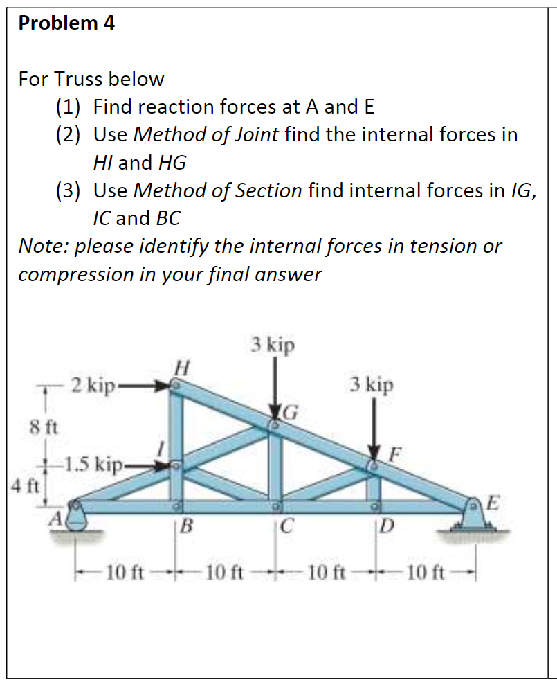 Solved Problem 4 For Truss below (1) Find reaction forces at | Chegg.com