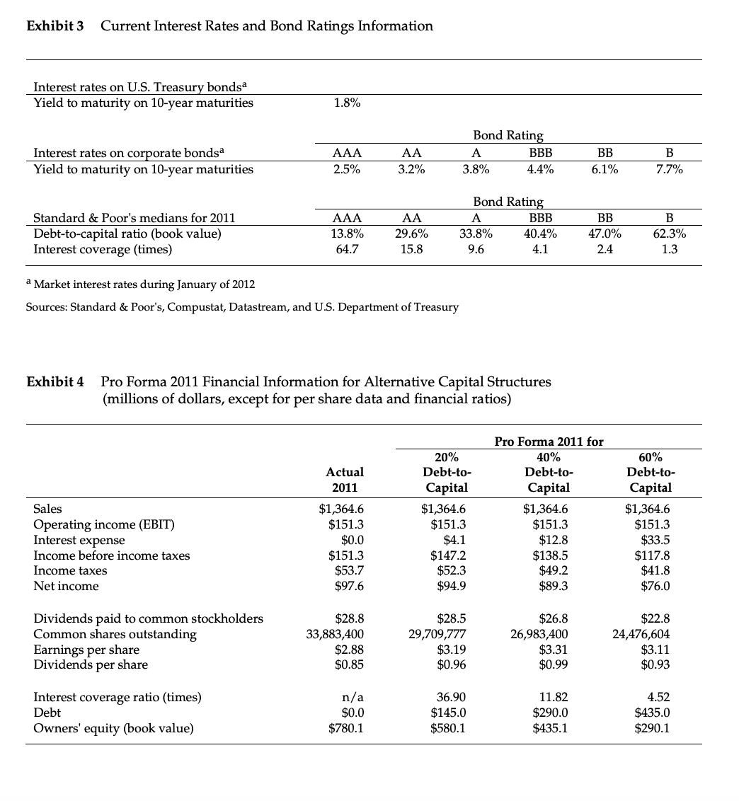 Solved Of the three Pro Forma Statements, which capital | Chegg.com