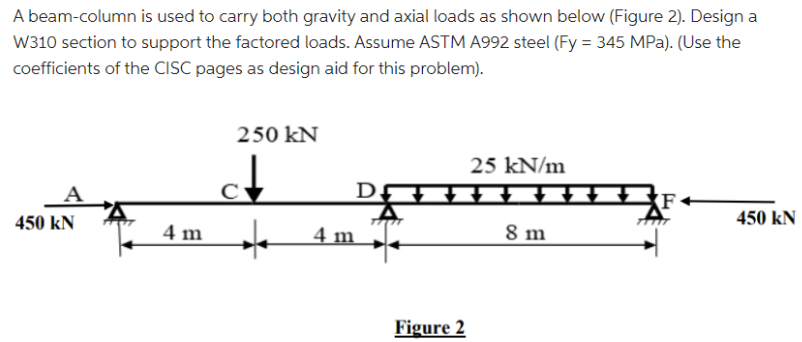 Solved A beam-column is used to carry both gravity and axial | Chegg.com
