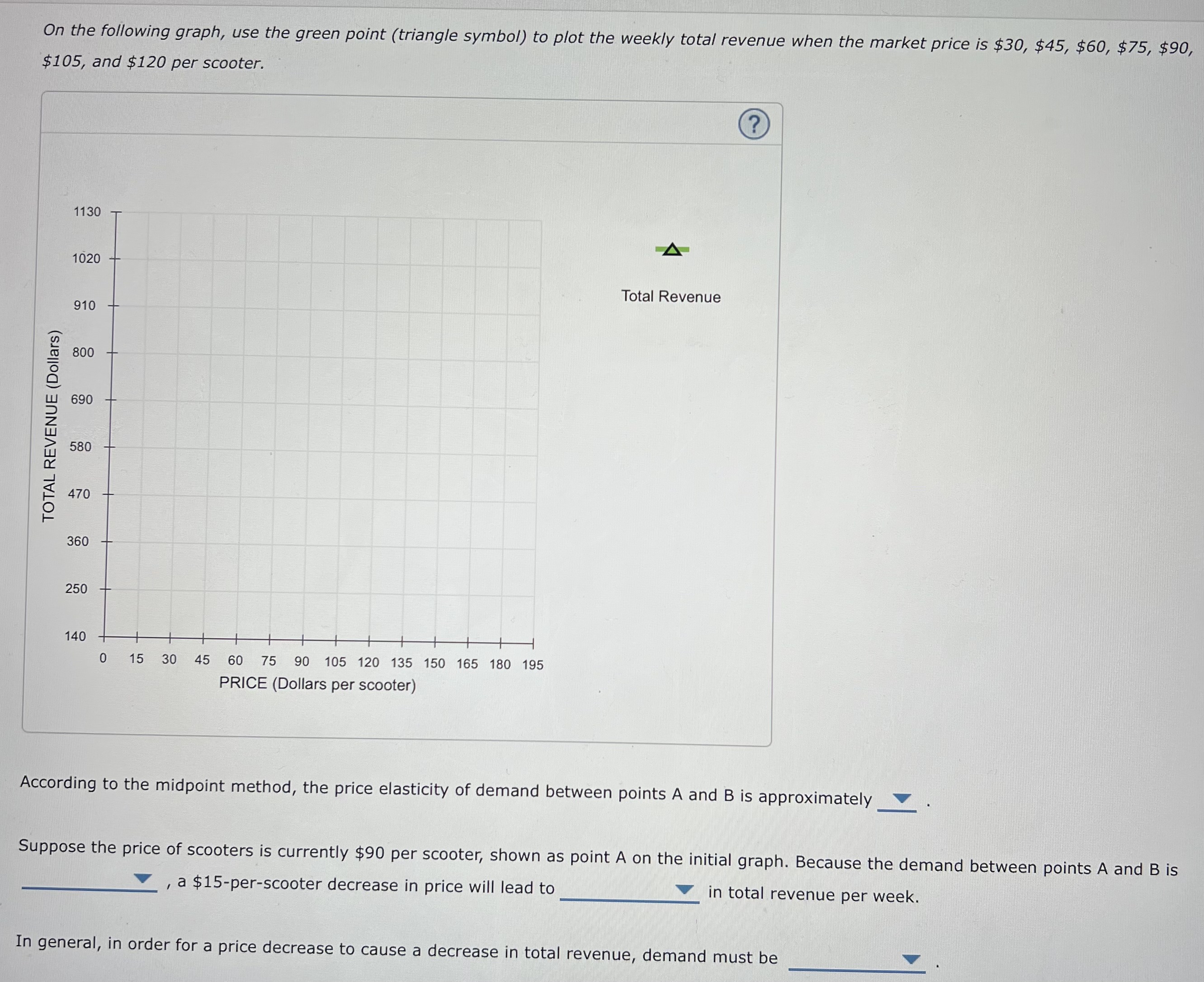 Solved The following graph illustrates the weekly demand | Chegg.com
